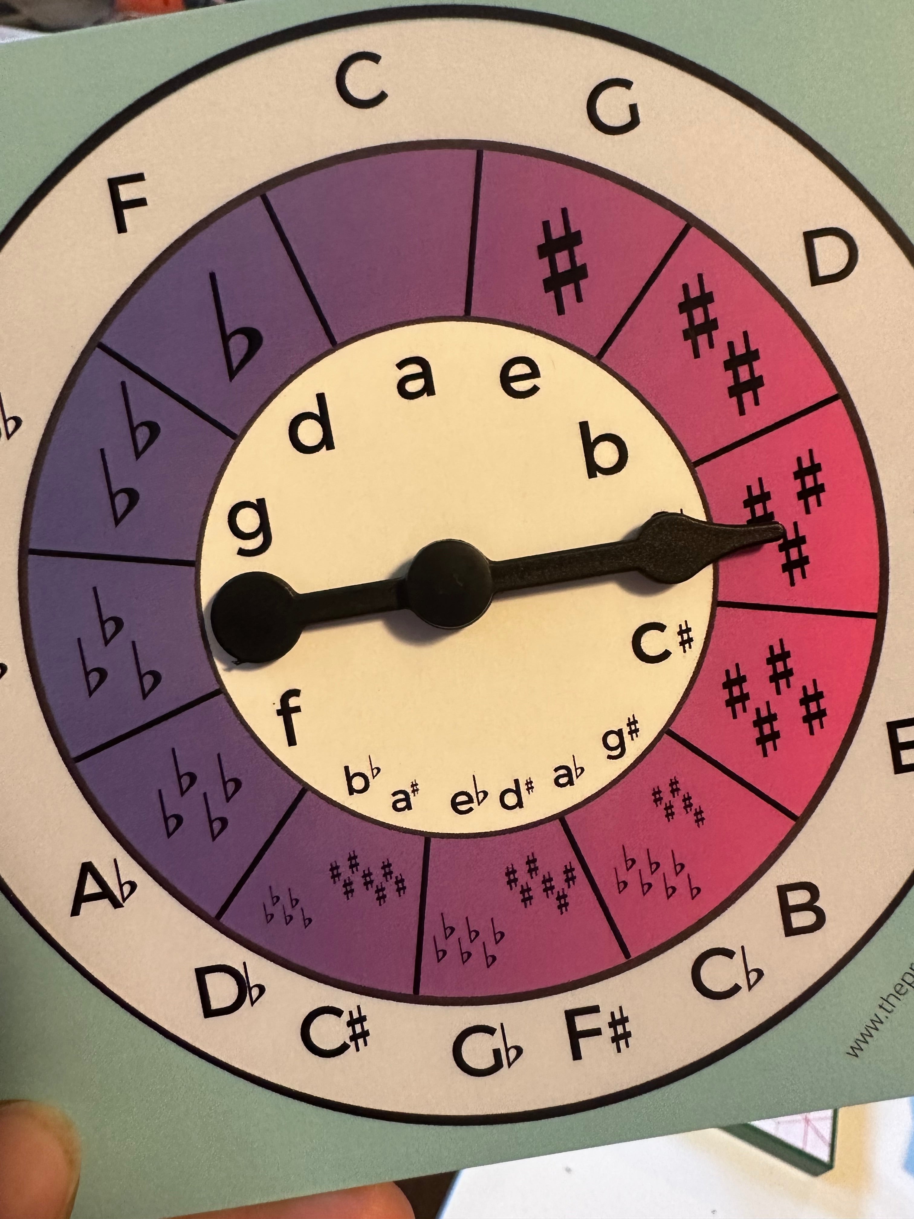 Circle of 5ths Spinner – The Practice Shoppe
